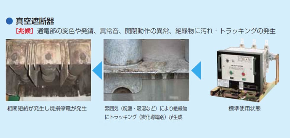 真空遮断器(VCB)メンテンナンス講習会｜factor｜富士電機機器制御