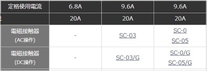 実践編 - 欧米輸出時におさえておきたい『知っておくべきSCCR』｜富士電機機器制御株式会社
