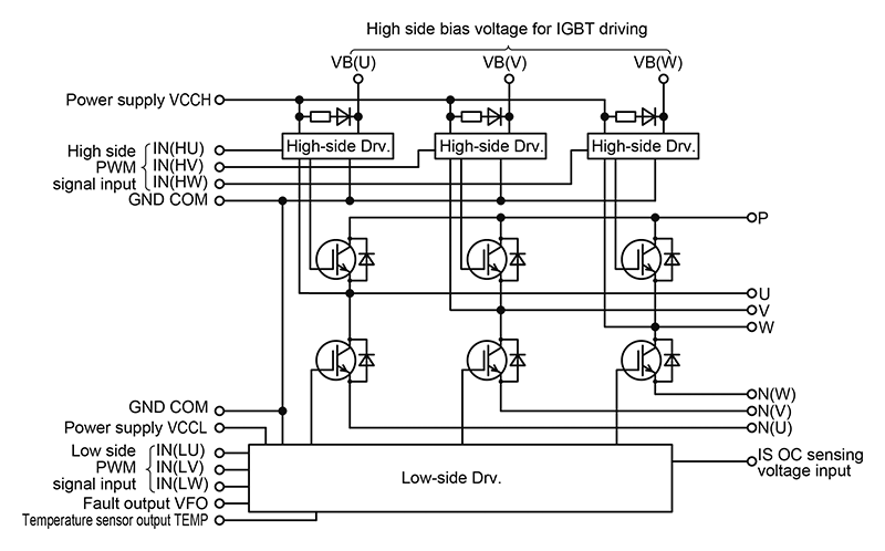パワー半導体 IGBTモジュール Small IPM | 富士電機